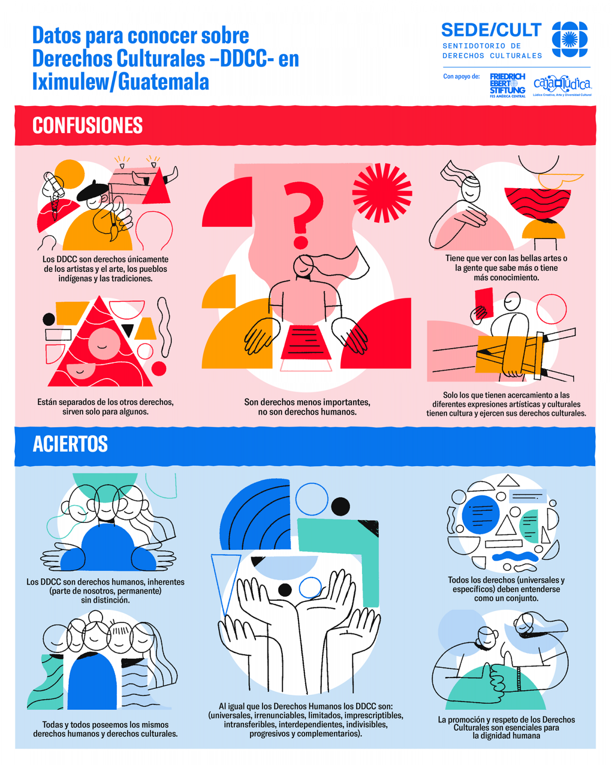 Datos para conocer sobre Derechos Culturales -DDCC- en Iximulew ...